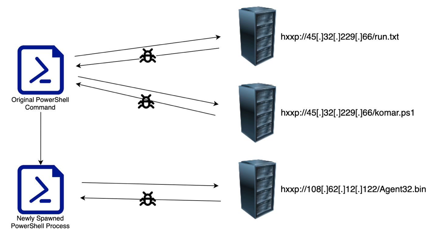 A Ransomware Near Miss: ProxyShell, a RAT, and Cobalt Strike ...