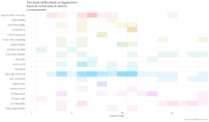 Application governance in the cloud with Microsoft’s native CASB ...