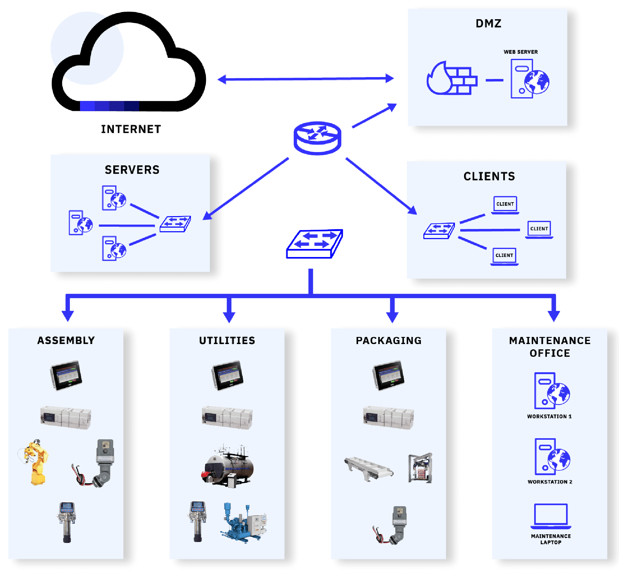 The Importance of OT Cybersecurity | GuidePoint Security