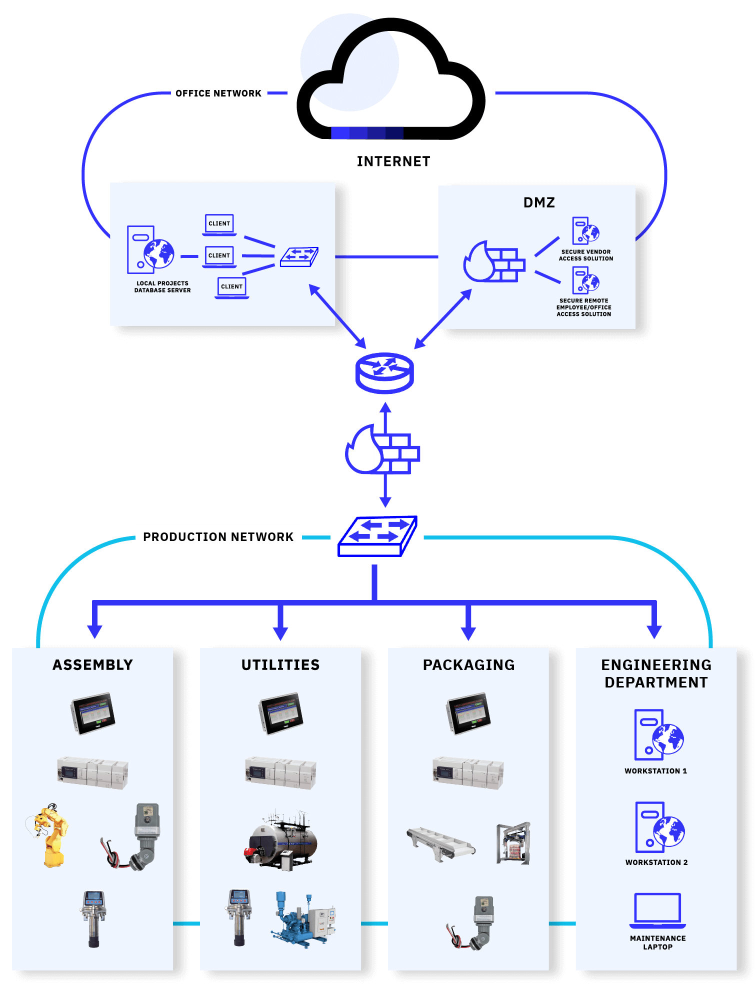 The Importance of OT Cybersecurity | GuidePoint Security