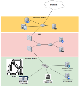 GuidePoint Security researcher discovers vulnerability in the integrity ...