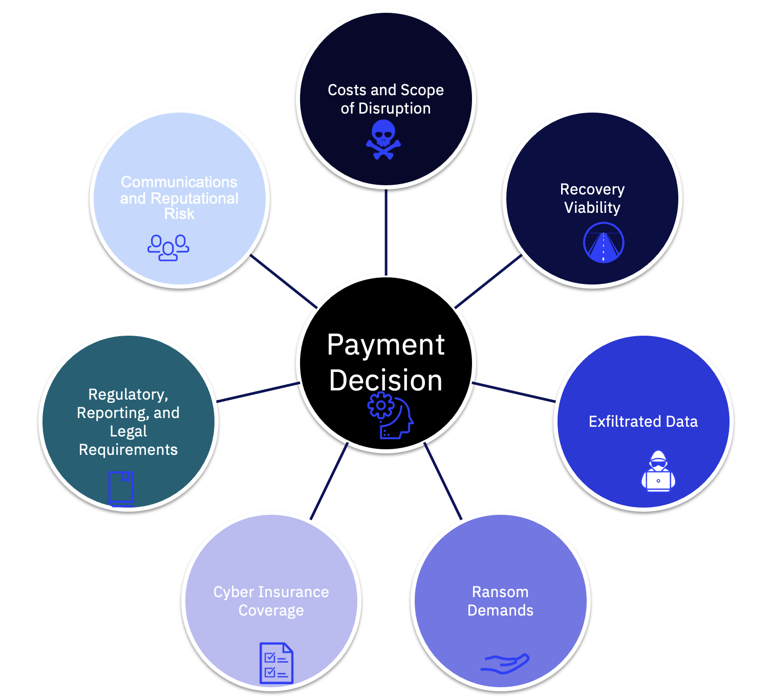 To Pay or Not to Pay: The Ransomware Dilemma | GuidePoint Security