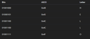 Artificial Intelligence Exposes the Homoglyph Hustle