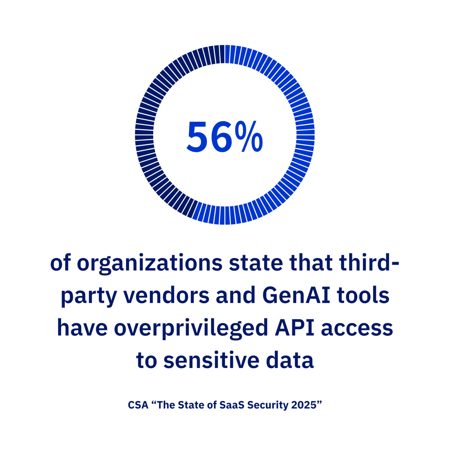 Why SaaS Security Means Securing Everything Around It
